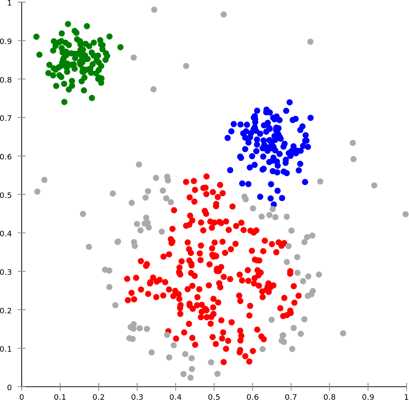 Advanced: Clustering Analytics – Spider Strategies Support